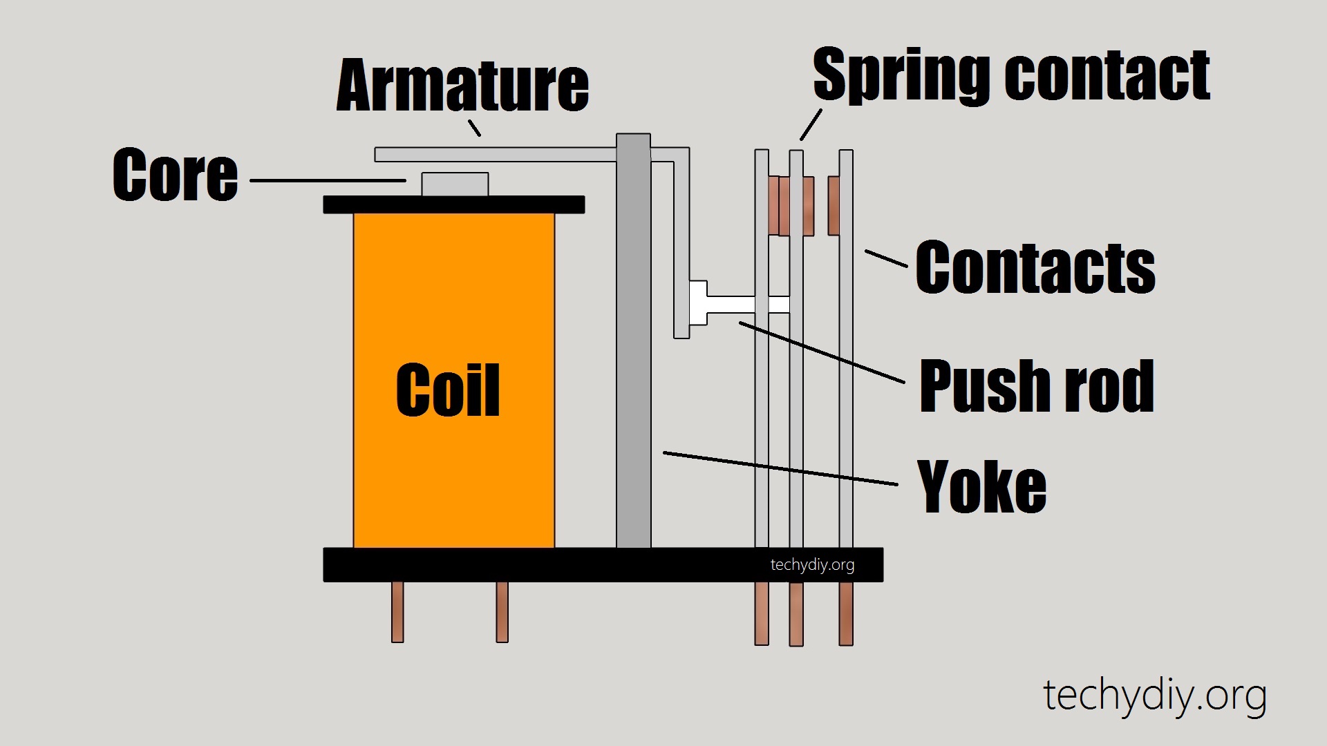 What Is Relay How Relay Works And Different Types Of Relays Images What Is Relay How Relay Works And Different Types Of Relays Images